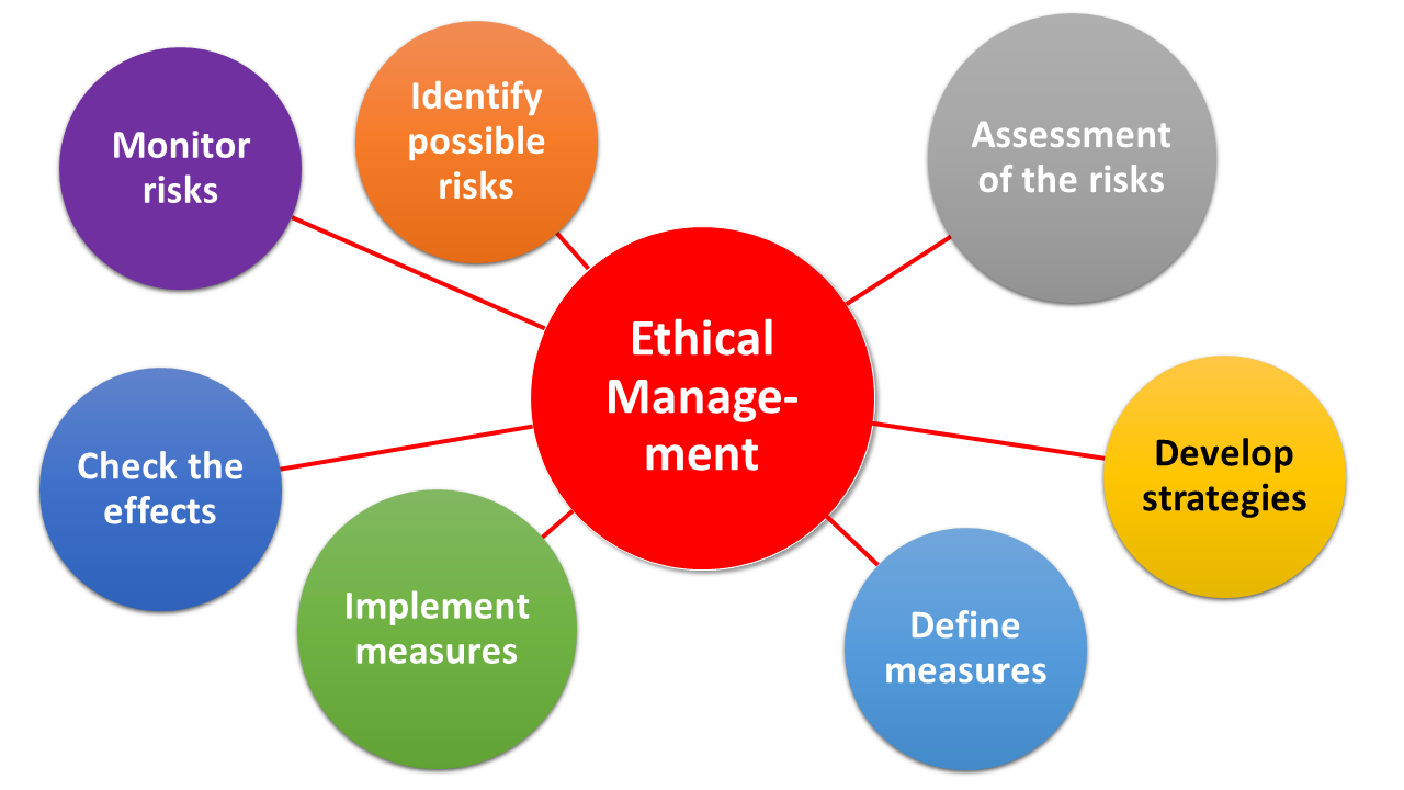 Ethical Management & Escape Rooms » EFQBL
